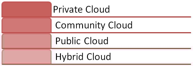 Maa cyber security group: January 2016 Maa cyber security group: January 2016