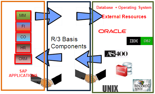  What Is SAP BASIS Complete Tutorial