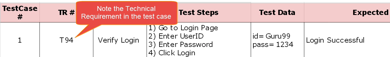 How To Create Requirements Traceability Matrix RTM 