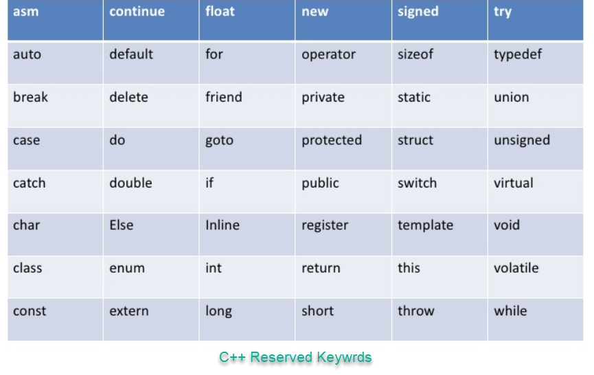  What Is Variable In C Language