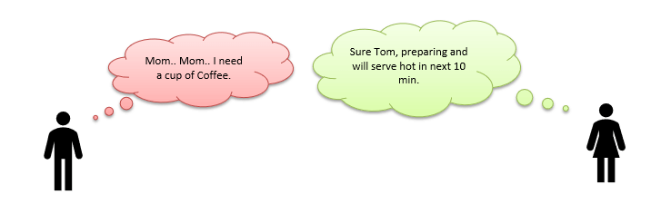 What is SQL Server? Introduction, History, Types, Versions What is SQL Server? Introduction, History, Types, Versions