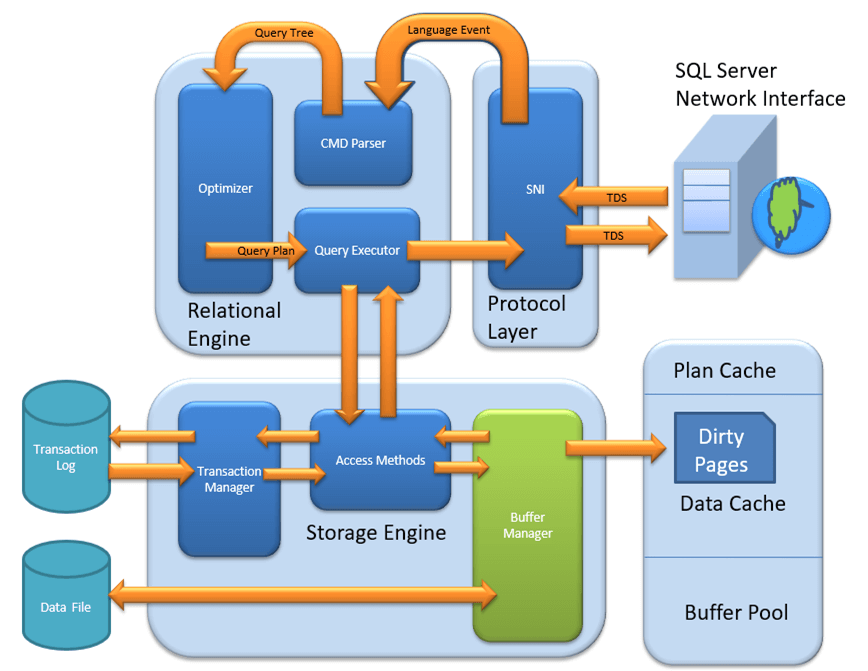 Client Server Architecture Diagram