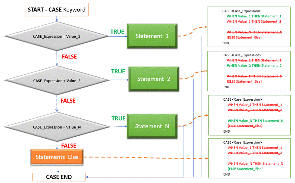 CASE Statement In SQL Server T SQL Example Ethical Hacking Tutorials