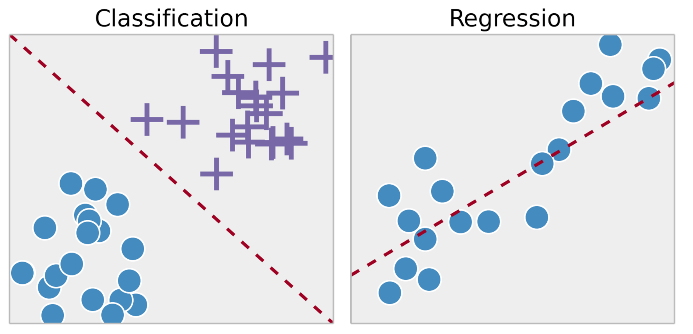 Supervised vs Unsupervised Learning: Difference Between Them Supervised vs Unsupervised Learning: Difference Between Them