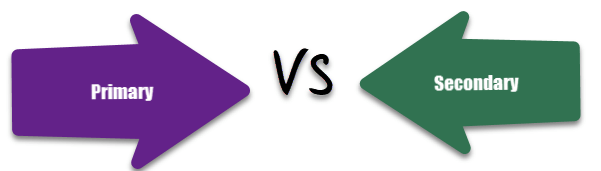 Difference Between Primary And Secondary Memory