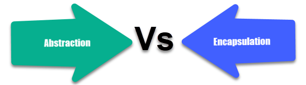 Difference Between Abstraction and Encapsulation Difference Between Abstraction and Encapsulation