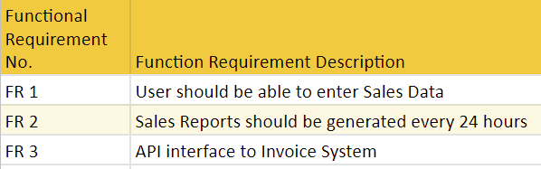 What Is A Functional Requirement In Software Engineering 