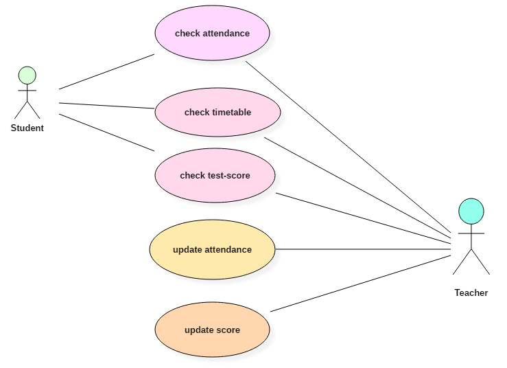 Uml And Use Case Diagrams SMMMedyam