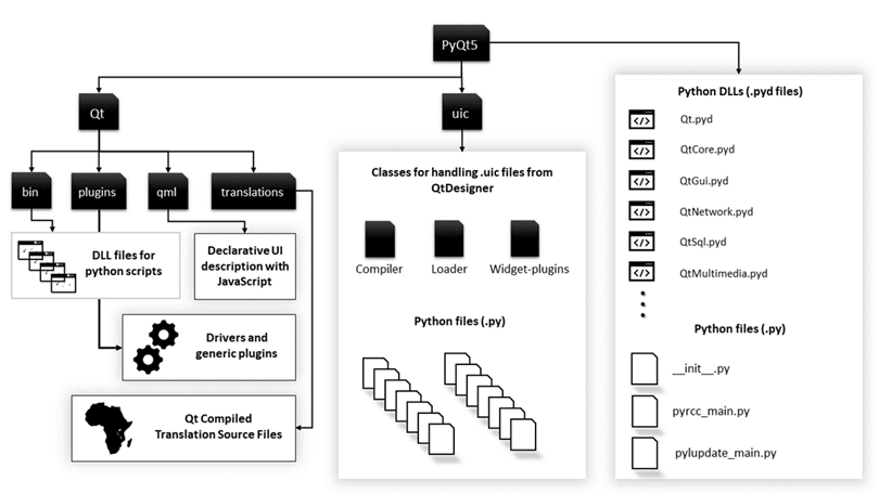 Pyqt5 Tutorial With Examples Design Gui Using Pyqt In Python Vrogue