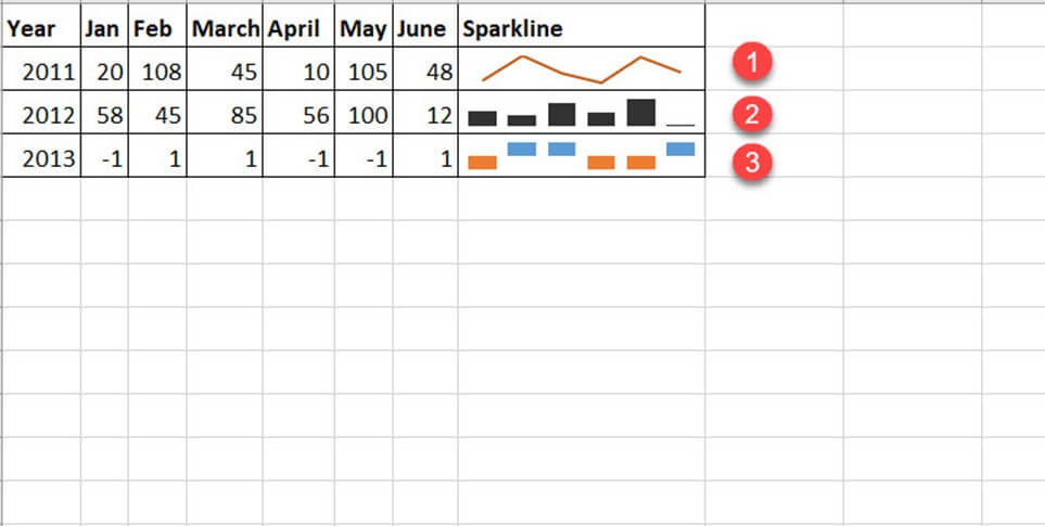 Sparklines In Excel What Is Types Location Range Examples 
