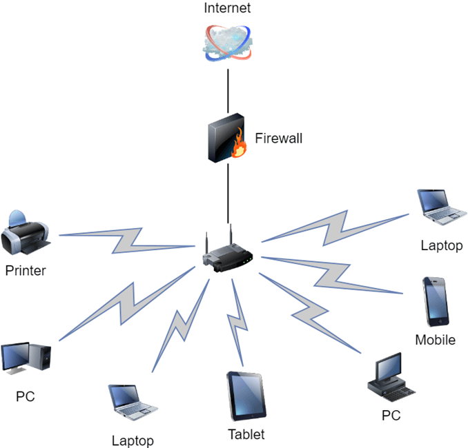 What Is Computer Networking Basics Uses Components