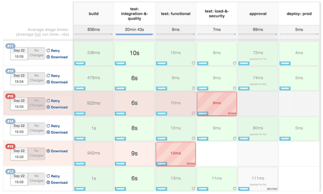 Jenkins Pipeline Tutorial How To Create JenkinsFile Example 