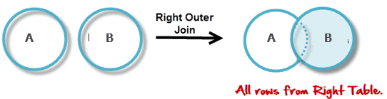 Relational Algebra In DBMS With Examples The Hacking Coach
