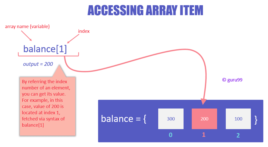 Array In Data Structure What Is Arrays Operations Examples 2022 