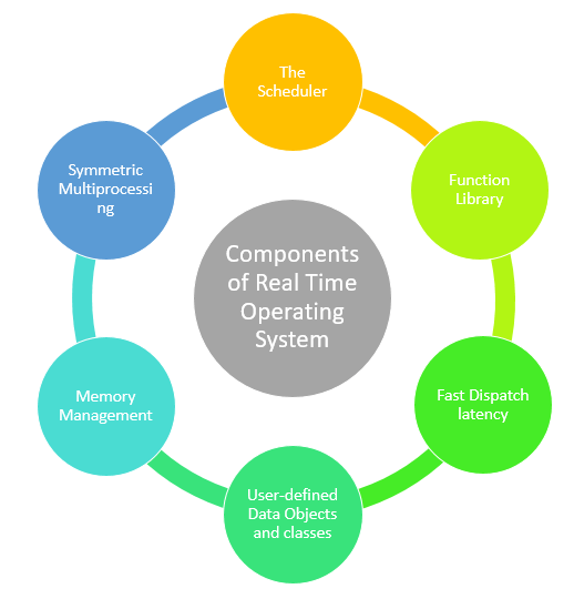 Dar A Entender Enemigo Brillante Software Real Time System Obturador
