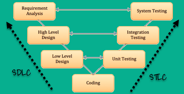 Low Level Design Document Sample PDF Template