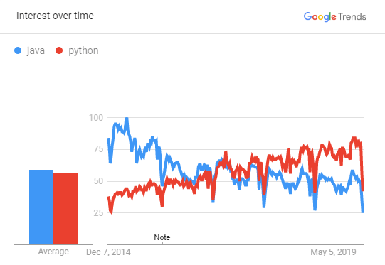 H ng D n Html Vs Python Vs Java Html Vs Python Vs Java