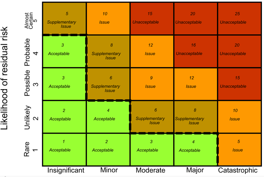 Risk Analysis Risk Management In Software Engineering