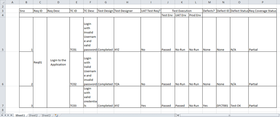 What Is Requirements Traceability Matrix RTM In Testing 