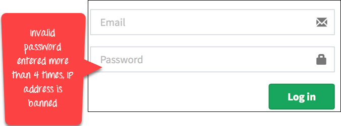 What is Use Case Testing? (Example) What is Use Case Testing? (Example)