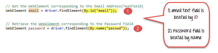 Selenium Form WebElement TextBox Button Sendkeys Click 