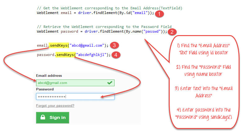 WebElement In Selenium TextBox Button Sendkeys Click 