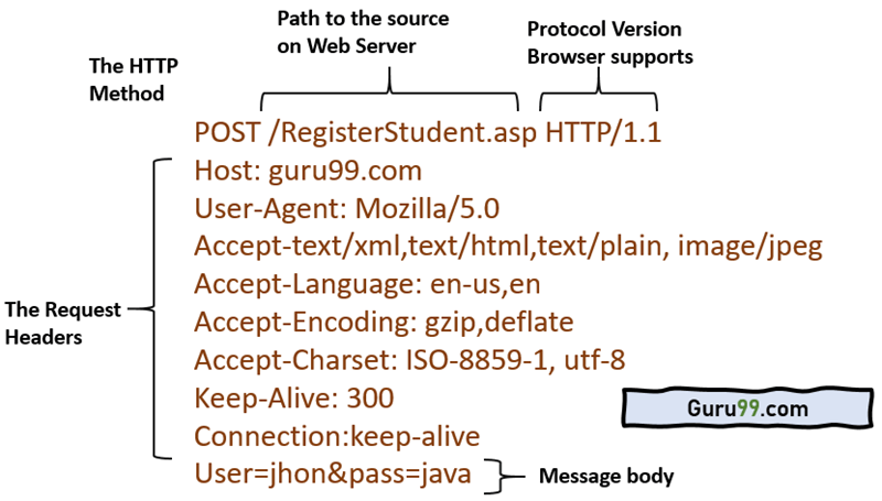  Html Get Fukui ksc jp