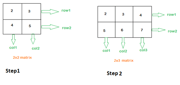 Python Matrix GGI Coding Verse