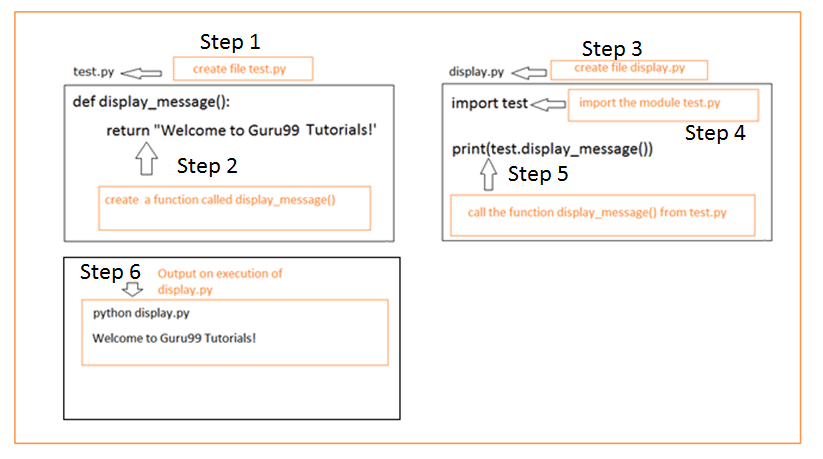 Import Module In Python With Examples 2022 