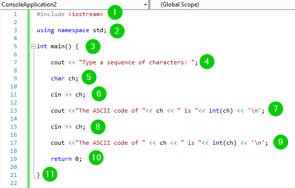 C Char Data Type With Examples