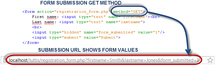 Kurumsal Firmalar Html Form Get Method Example