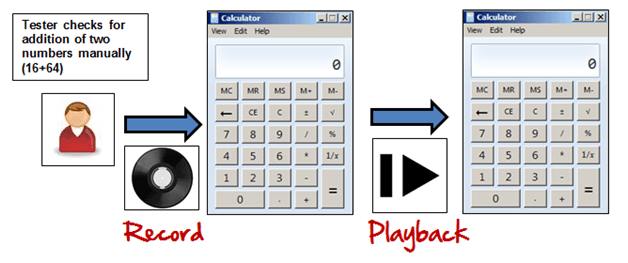 GUI Testing: Complete Guide GUI Testing: Complete Guide