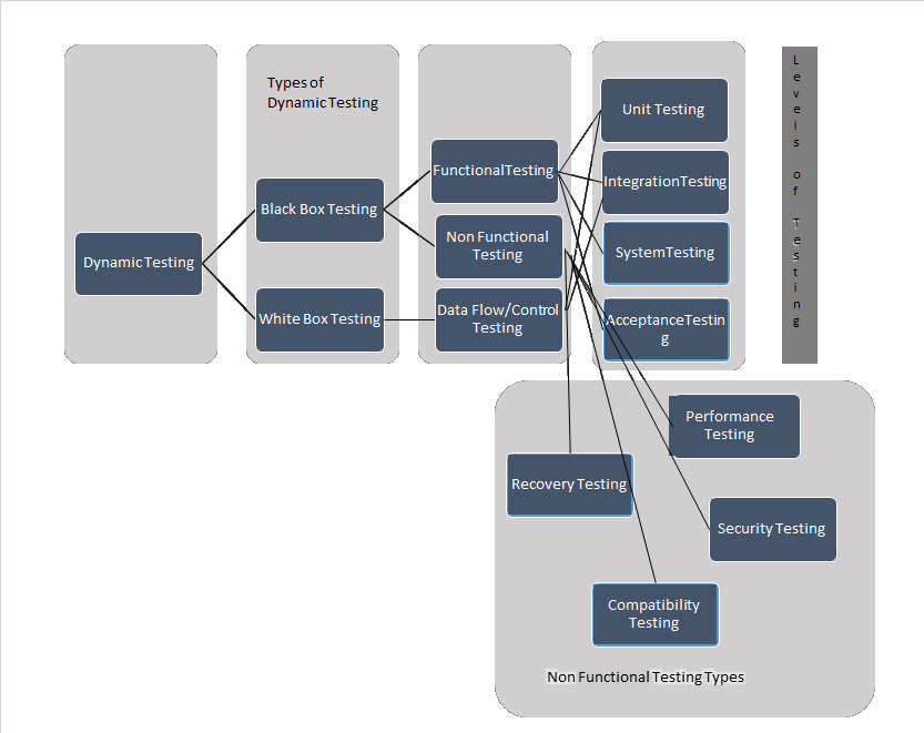 What Is Dynamic Testing Types Techniques Example What Is Dynamic Testing Types Techniques Example