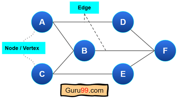 Graph Data Structure And Algorithms Example 