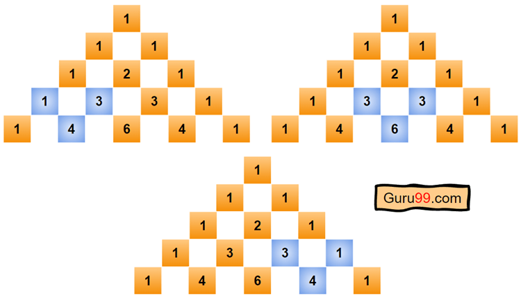 Pascal’s Triangle – Formula, Patterns & Examples Pascal’s Triangle – Formula, Patterns & Examples