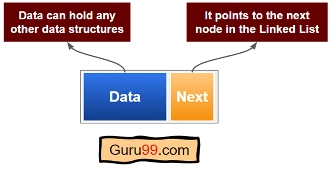 Singly Linked List C Python Example
