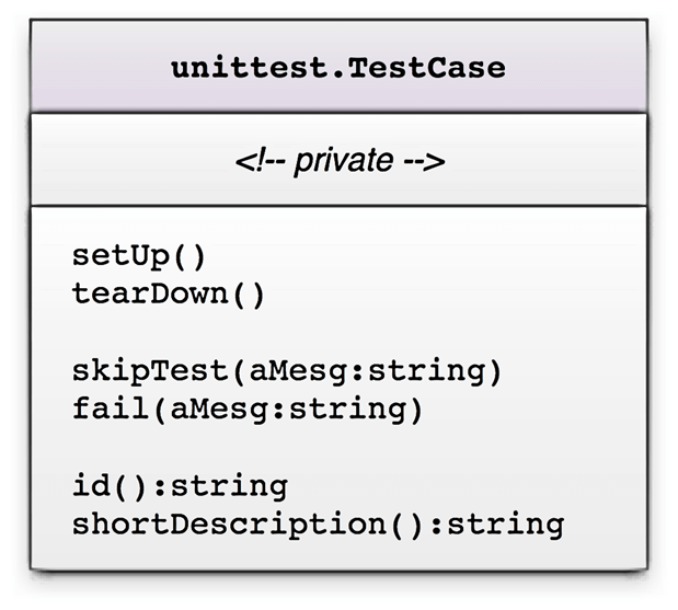 PyUnit Tutorial Python Unit Testing Framework with Example 