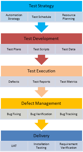 Test Strategy Document In Software Testing Sample Template 