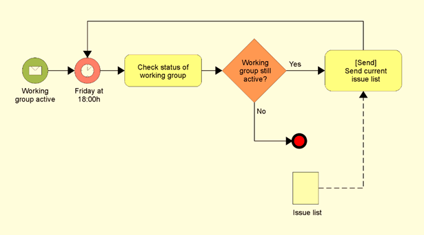 Requirements Analysis Techniques with Example: Complete Tutorial Requirements Analysis Techniques with Example: Complete Tutorial