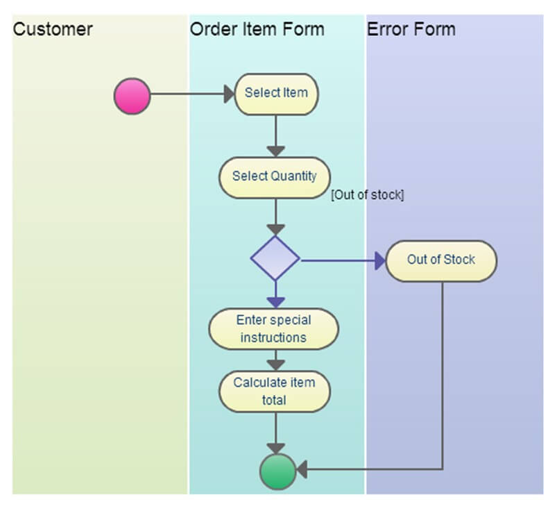 10 Analysis Class Diagram Example Robhosking Diagram