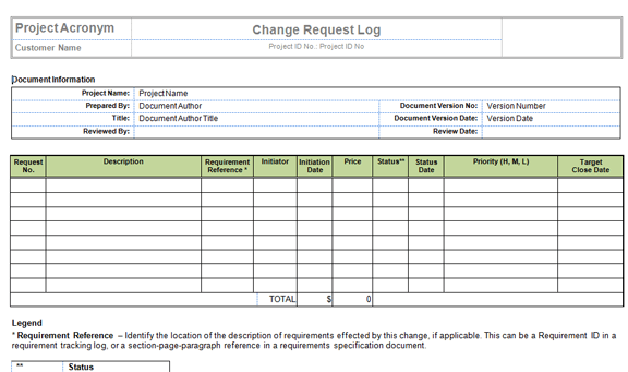 Change Control In Software Project Management