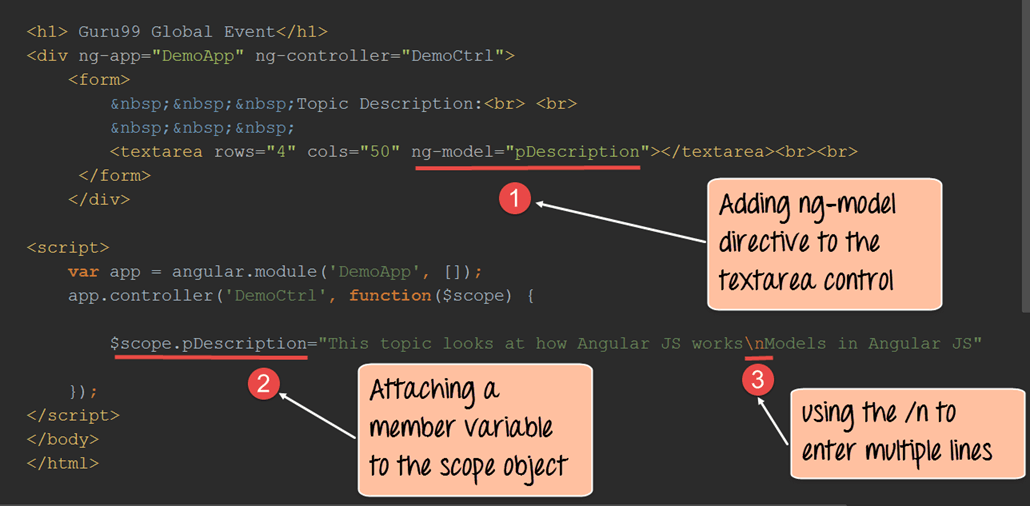 How To Use ng model In AngularJS With EXAMPLES