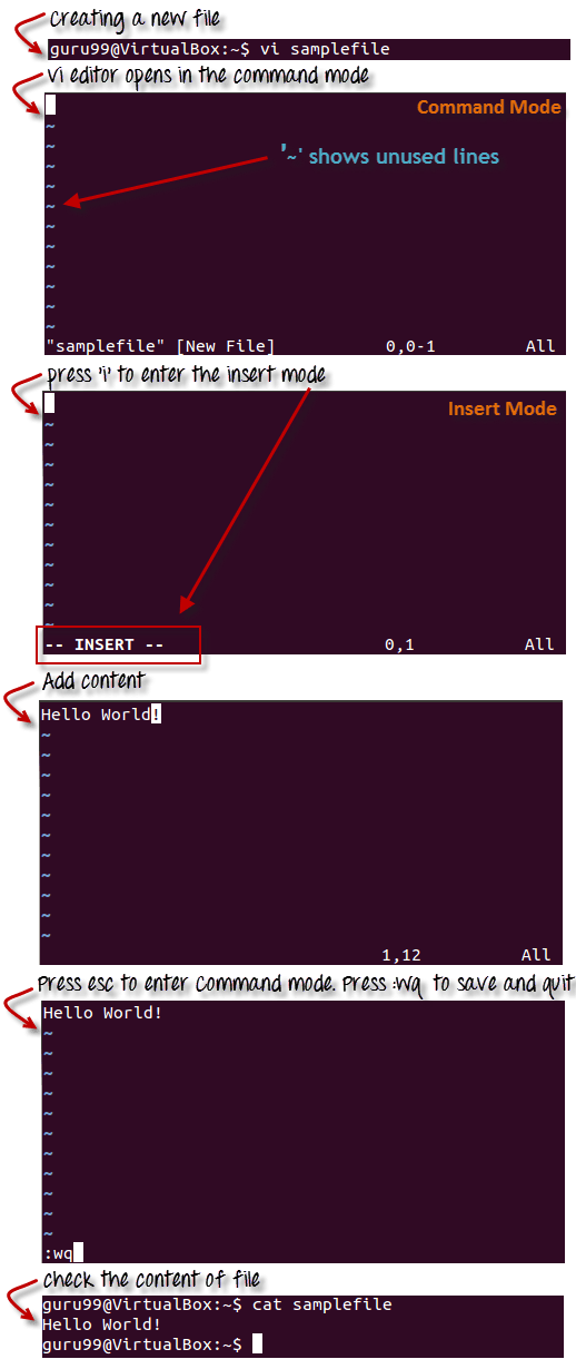 VI Editor With Commands In Linux Unix Tutorial