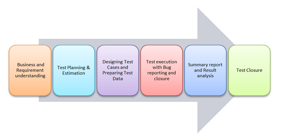 ETL Testing Tutorial Etl Testing Tutorial Pdf Word Document – Get the ... ETL Testing Tutorial Etl Testing Tutorial Pdf Word Document – Get the ...