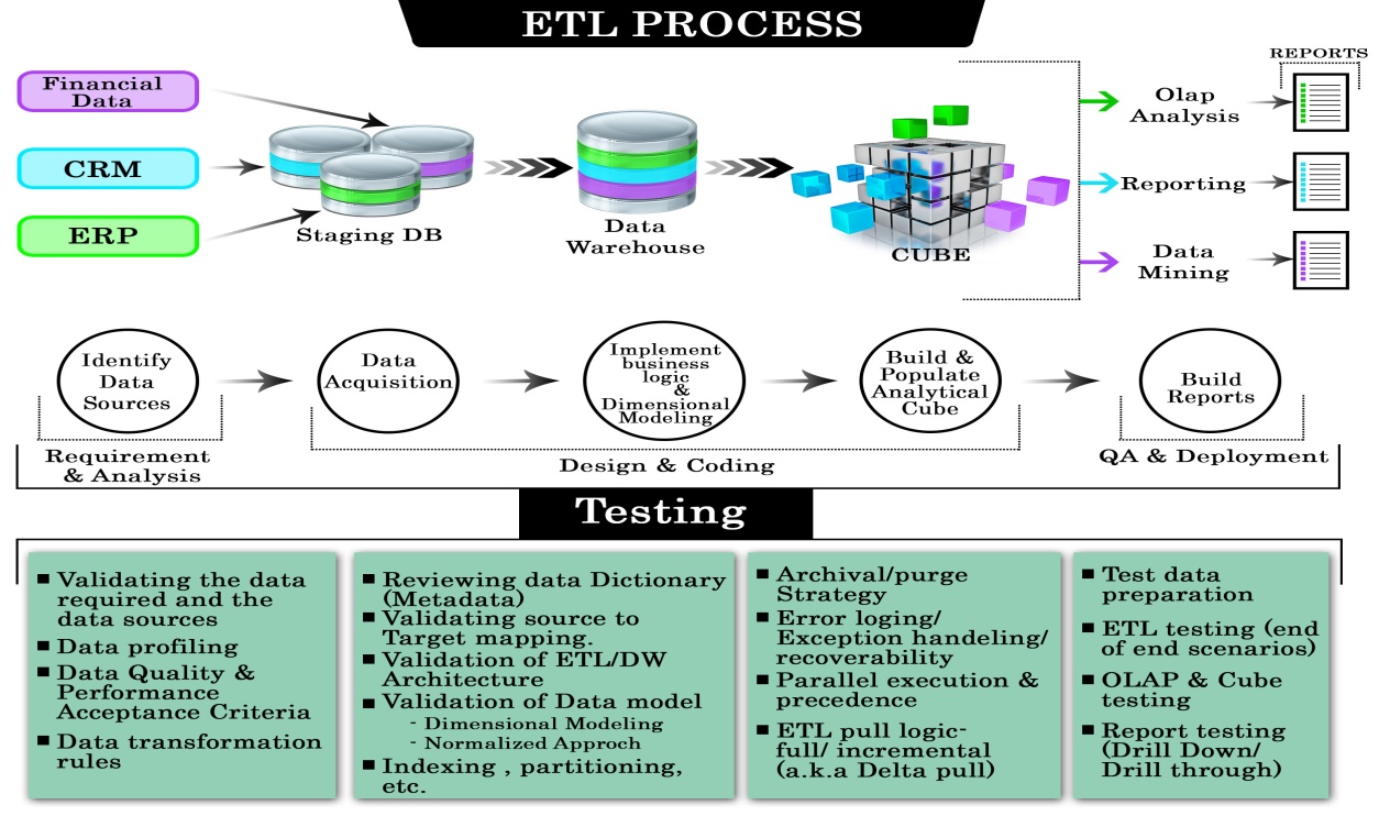  Erp