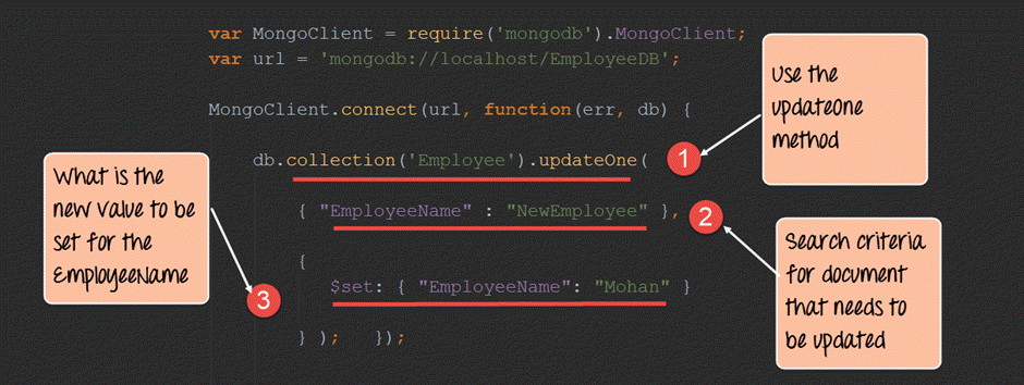 Node js MongoDB Tutorial With Examples 2023 