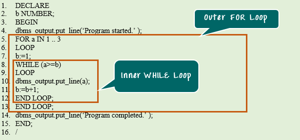 Oracle PL SQL FOR LOOP With Example