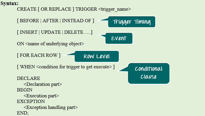 Explain Different Type Of Triggers In Pl Sql Mayra has Dillon