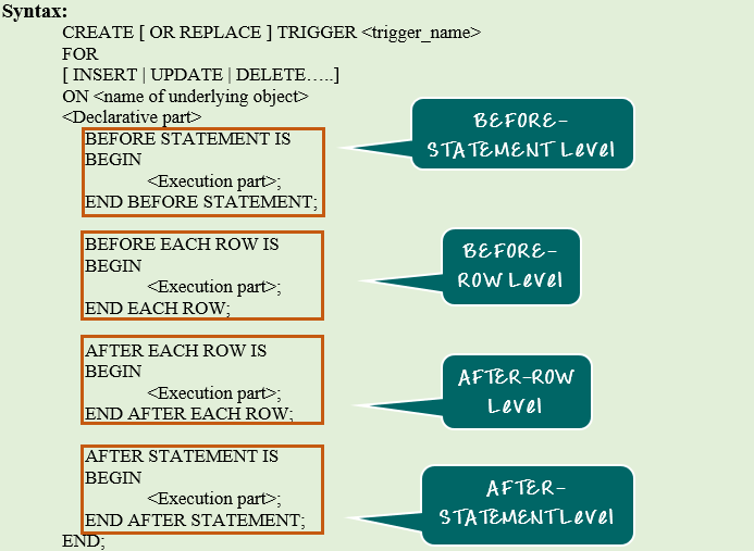 Oracle PL SQL Trigger Tutorial Instead Of Compound Example 