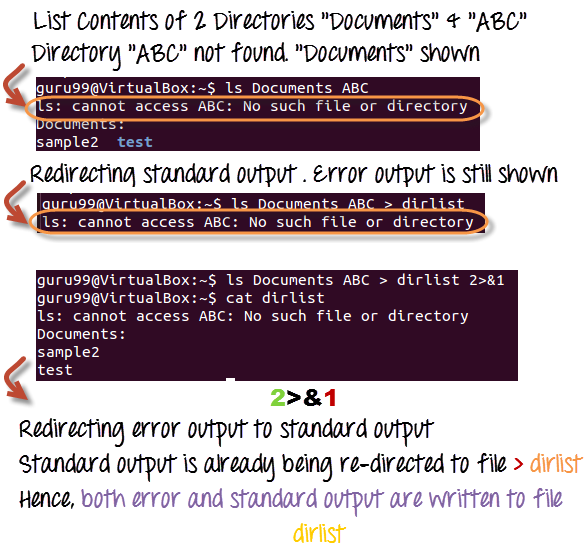 Input Output Redirection In Linux Unix Examples